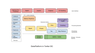 Managing 100s of PetaBytes of data in Cloud | PPTX