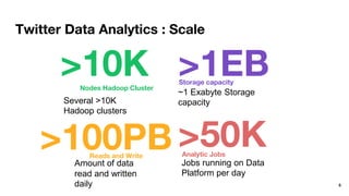 Managing 100s of PetaBytes of data in Cloud | PPTX