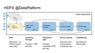 Managing 100s of PetaBytes of data in Cloud | PPTX