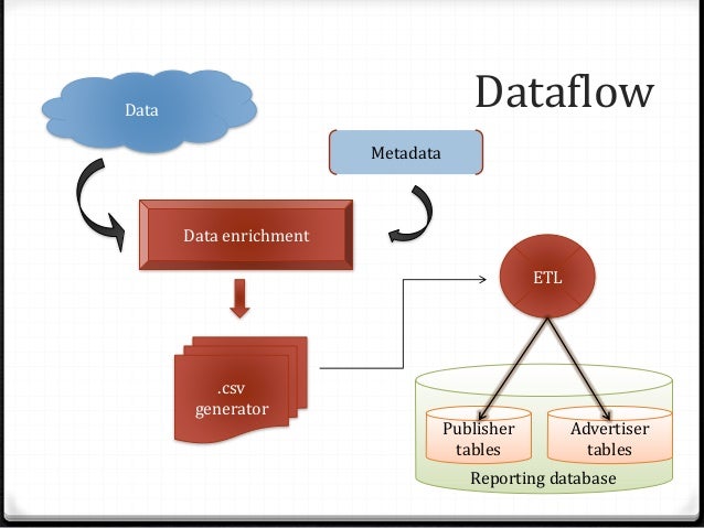 Managing a 14 TB reporting datawarehouse with postgresql
