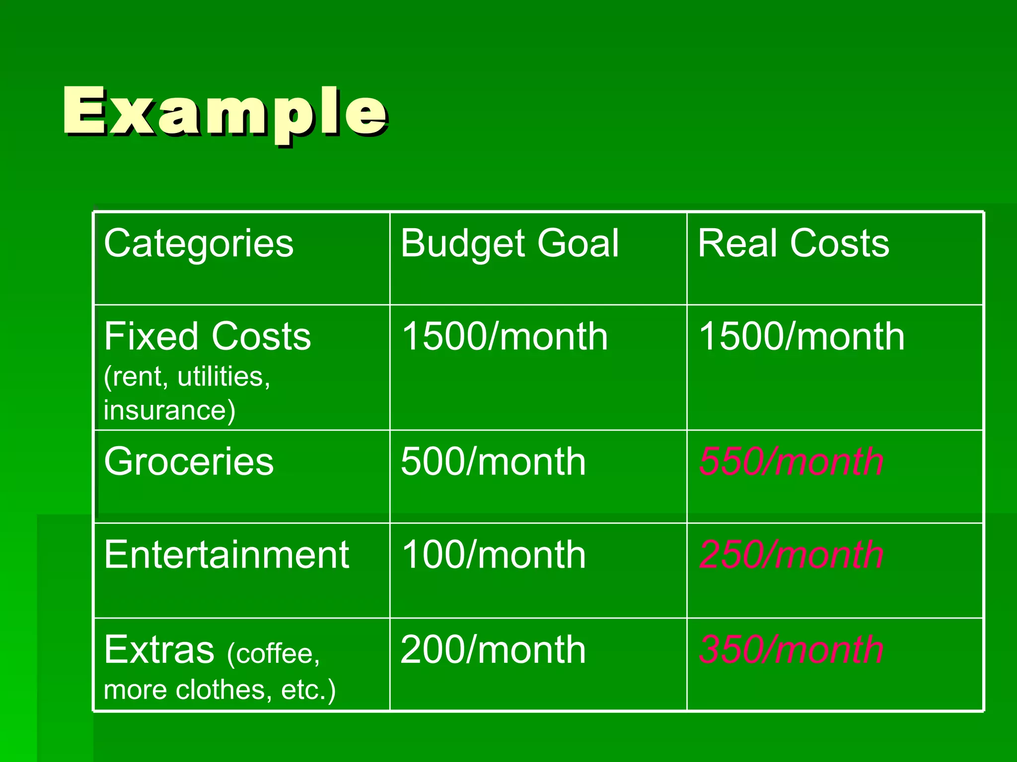 Managing a budget | PPT