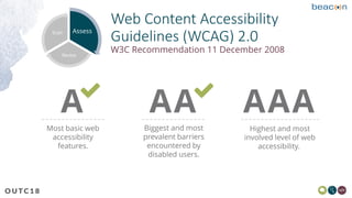 Managing Accessibility Compliance | PPT