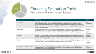 Managing Accessibility Compliance | PPT