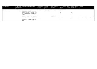Managing accounts payables process | PDF