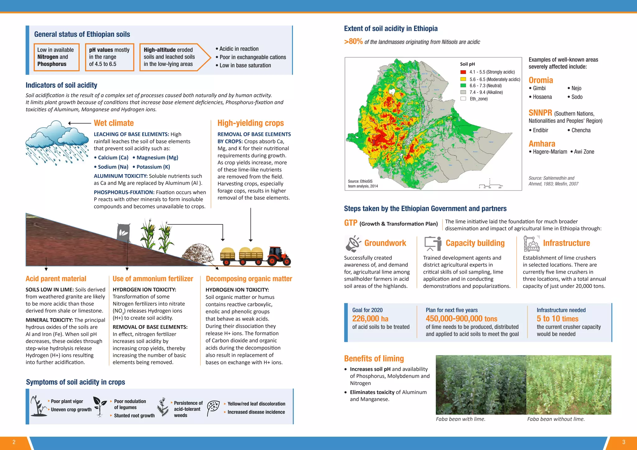 Managing acid soils for reclaiming livelihoods in Ethiopia | PDF