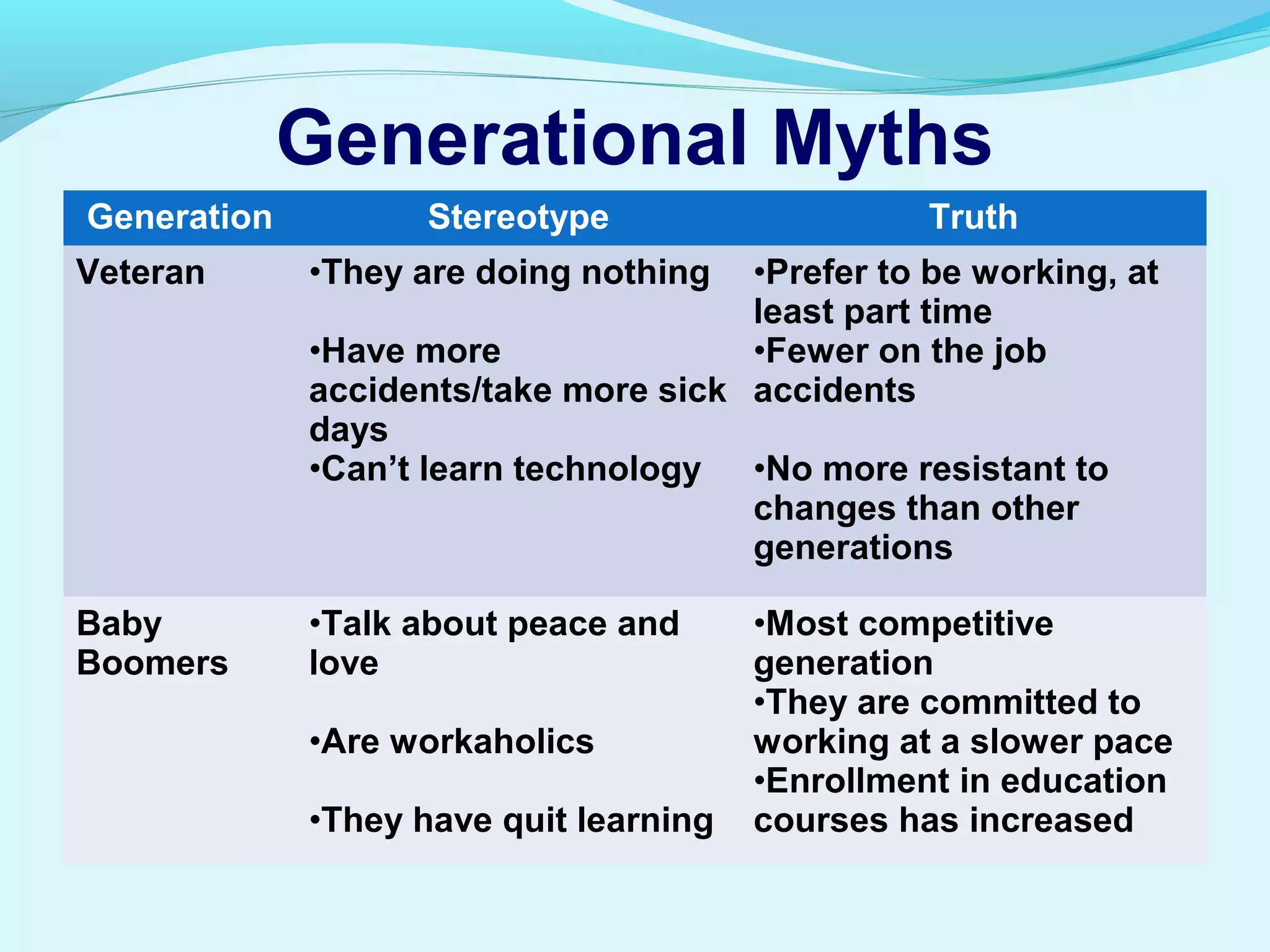 Managing Across Generations | PPT