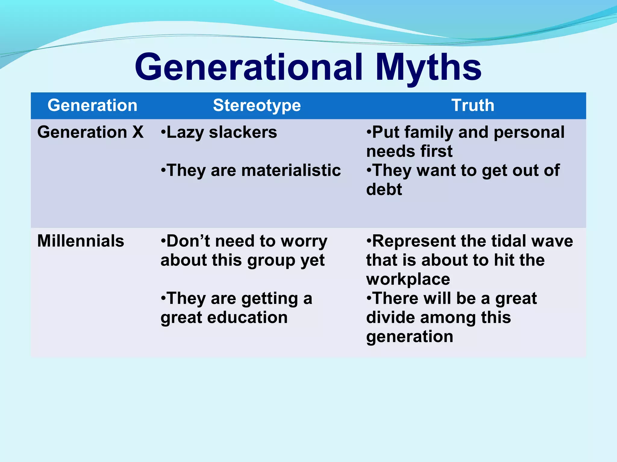 Managing Across Generations | PPT