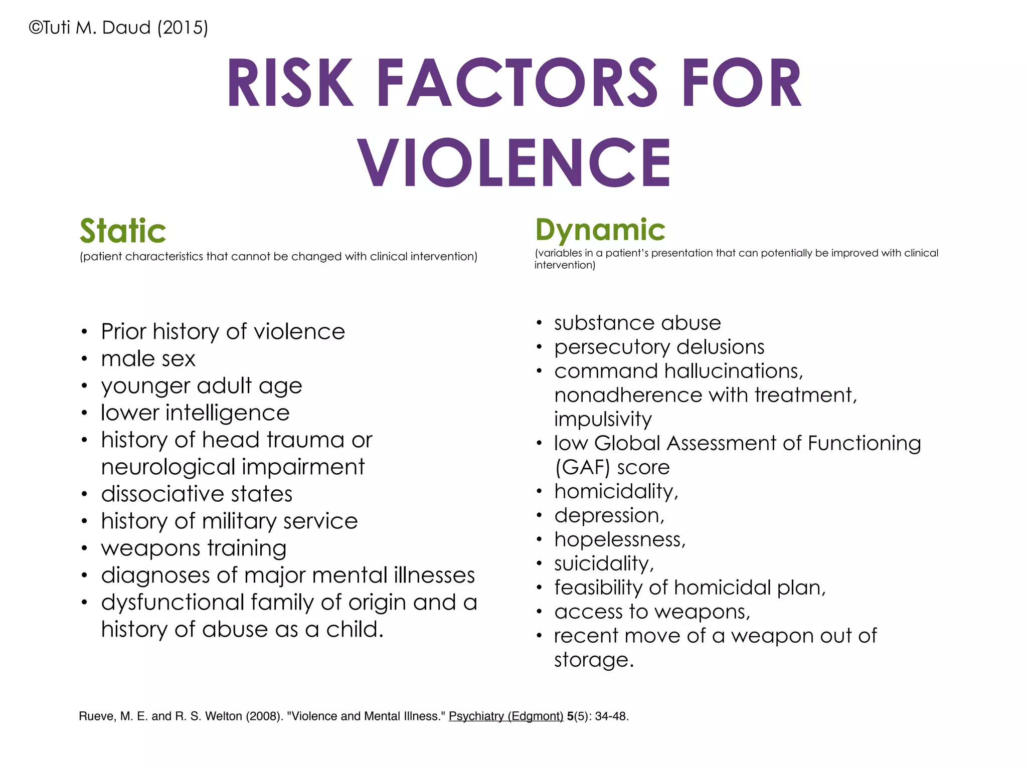 Aggression, violence and mental illness | PDF