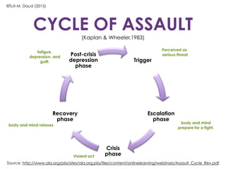 Aggression, violence and mental illness | PDF