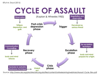 Aggression, violence and mental illness | PDF