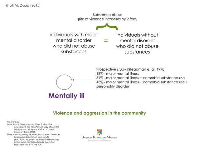 Aggression, violence and mental illness | PDF | Mental Health ...