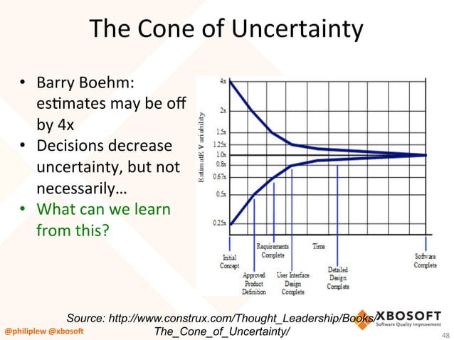 Managing Agile Software Projects With Risk and Uncertainty | PPT