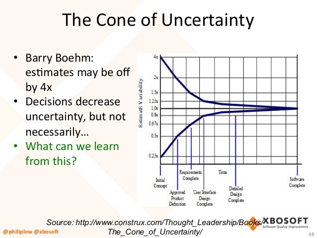 Managing Agile Software Projects With Risk and Uncertainty