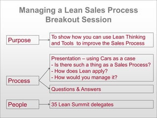 Managing a Lean Sales Process | PPT