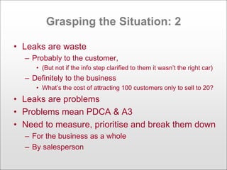 Managing a Lean Sales Process | PPT