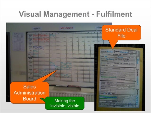 Managing a Lean Sales Process | PPT