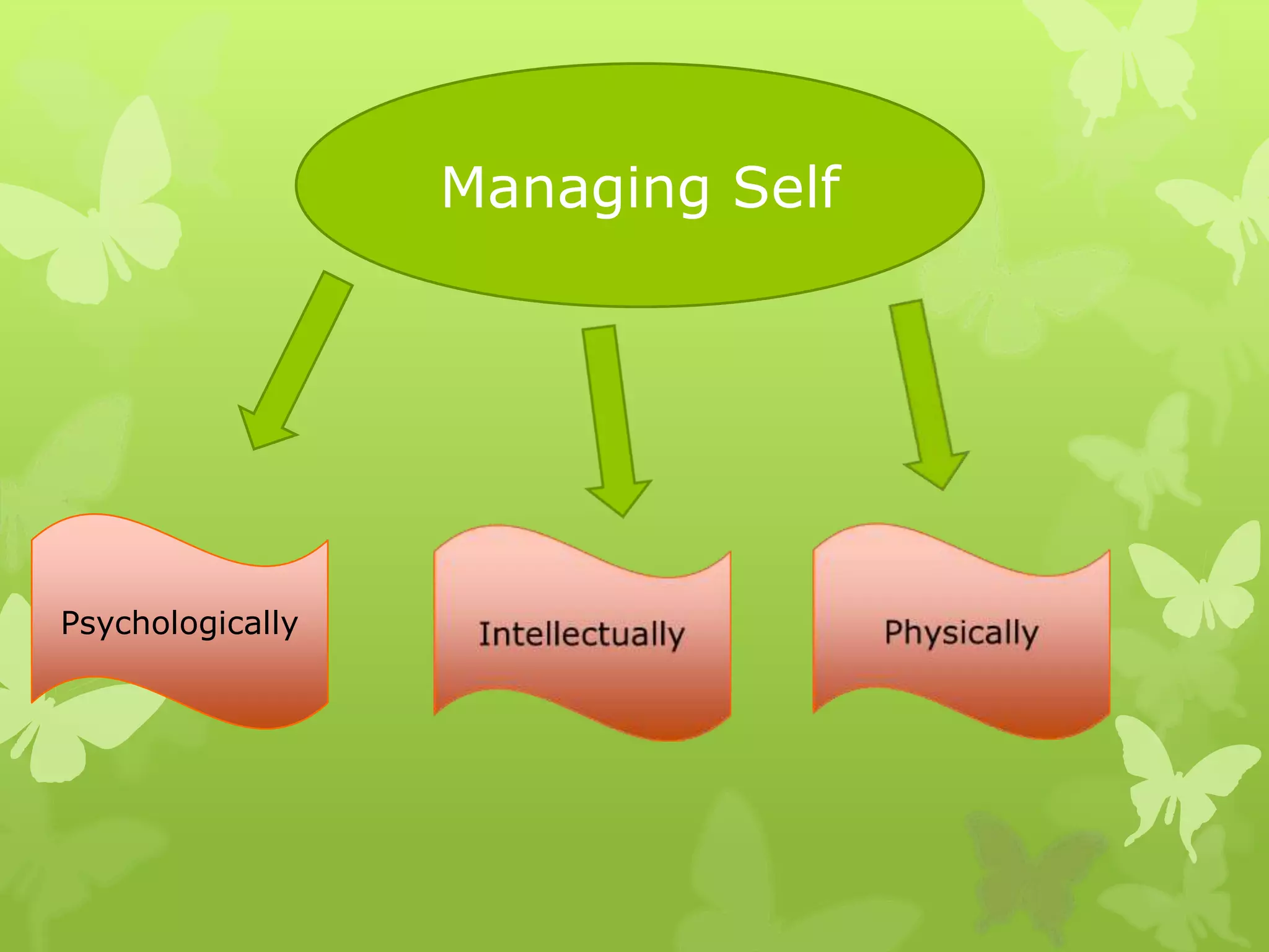 Managing and Caring for Self.pptx