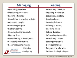 Managing and Leading slideshare | PPTX
