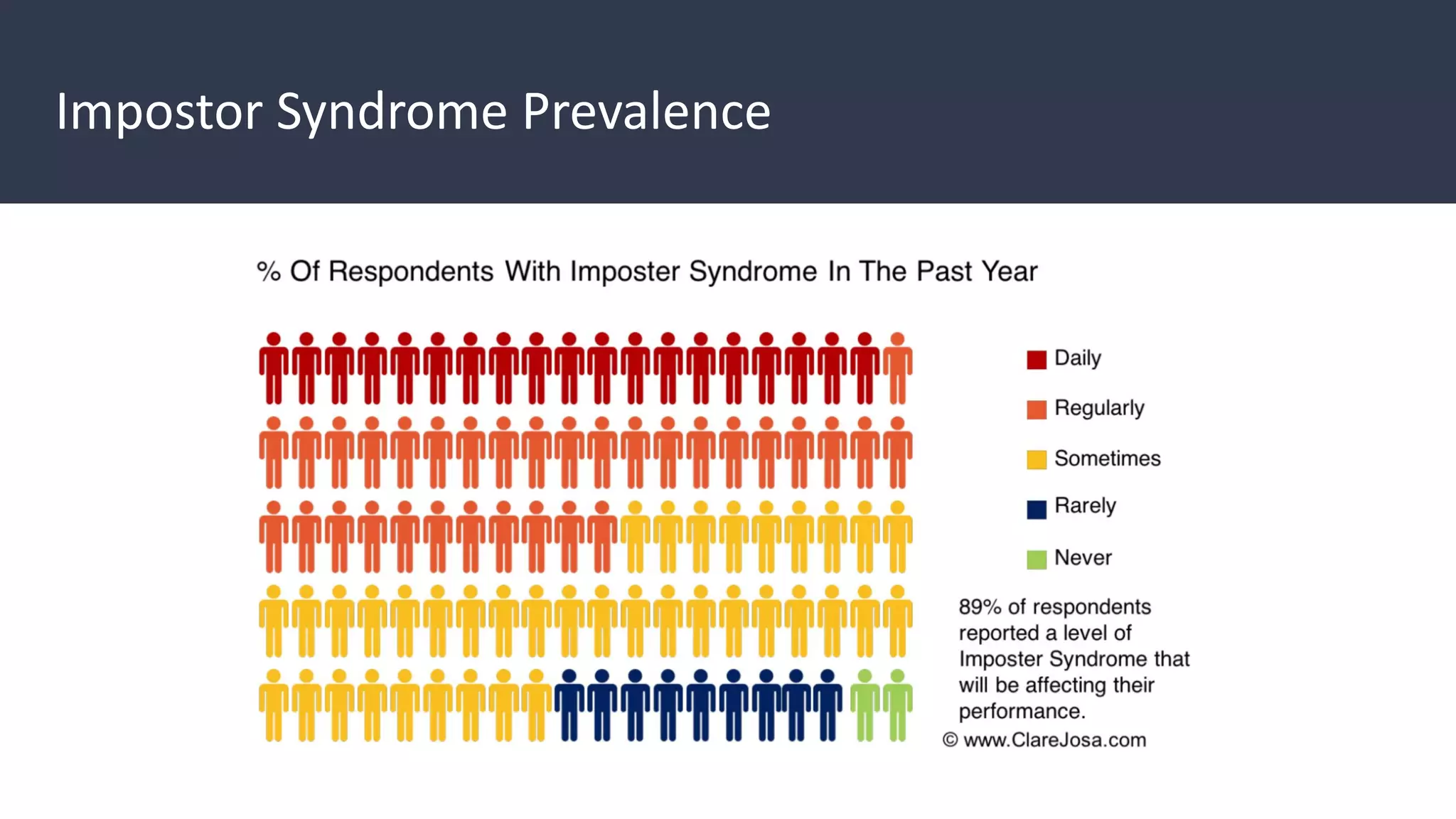 Managing and Overcoming Impostor Syndrome | PPT
