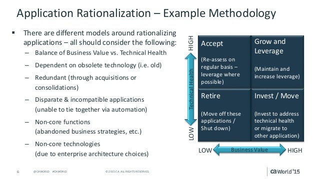 Managing and Rationalizing the Application Portfolio with CA PPM
