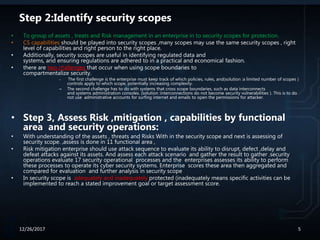 Managing an enterprise cyber security program | PPT