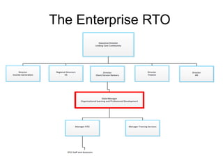 Managing an enterprise rto | PPTX