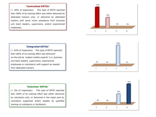 Managing an enterprise rto | PPTX