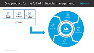 Managing APIs with MuleSoft | PPTX