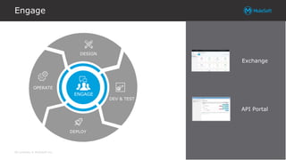 Managing APIs with MuleSoft | PPTX