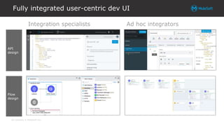 Managing APIs with MuleSoft | PPTX