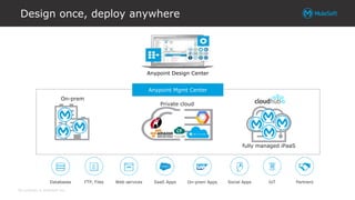 Managing APIs with MuleSoft | PPTX