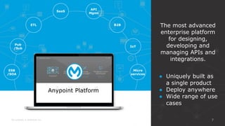 Managing APIs with MuleSoft | PPTX