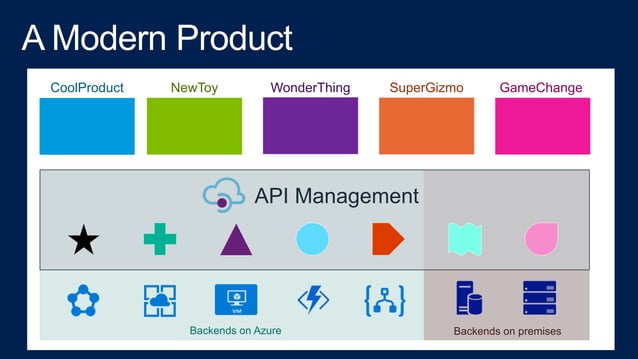 Managing API with Microsoft API Management | PPT | Free Download