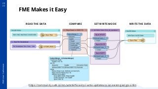 Managing ArcGIS Online Using FME | PDF