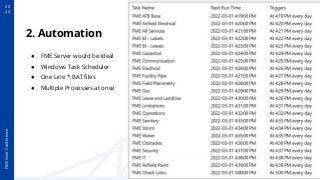 Managing ArcGIS Online Using FME | PDF