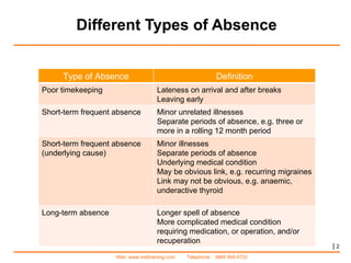 Managing Attendance Effectively | PPT