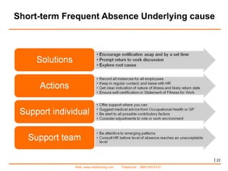 Managing Attendance Effectively | PPT