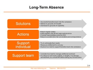 Managing Attendance Effectively | PPT