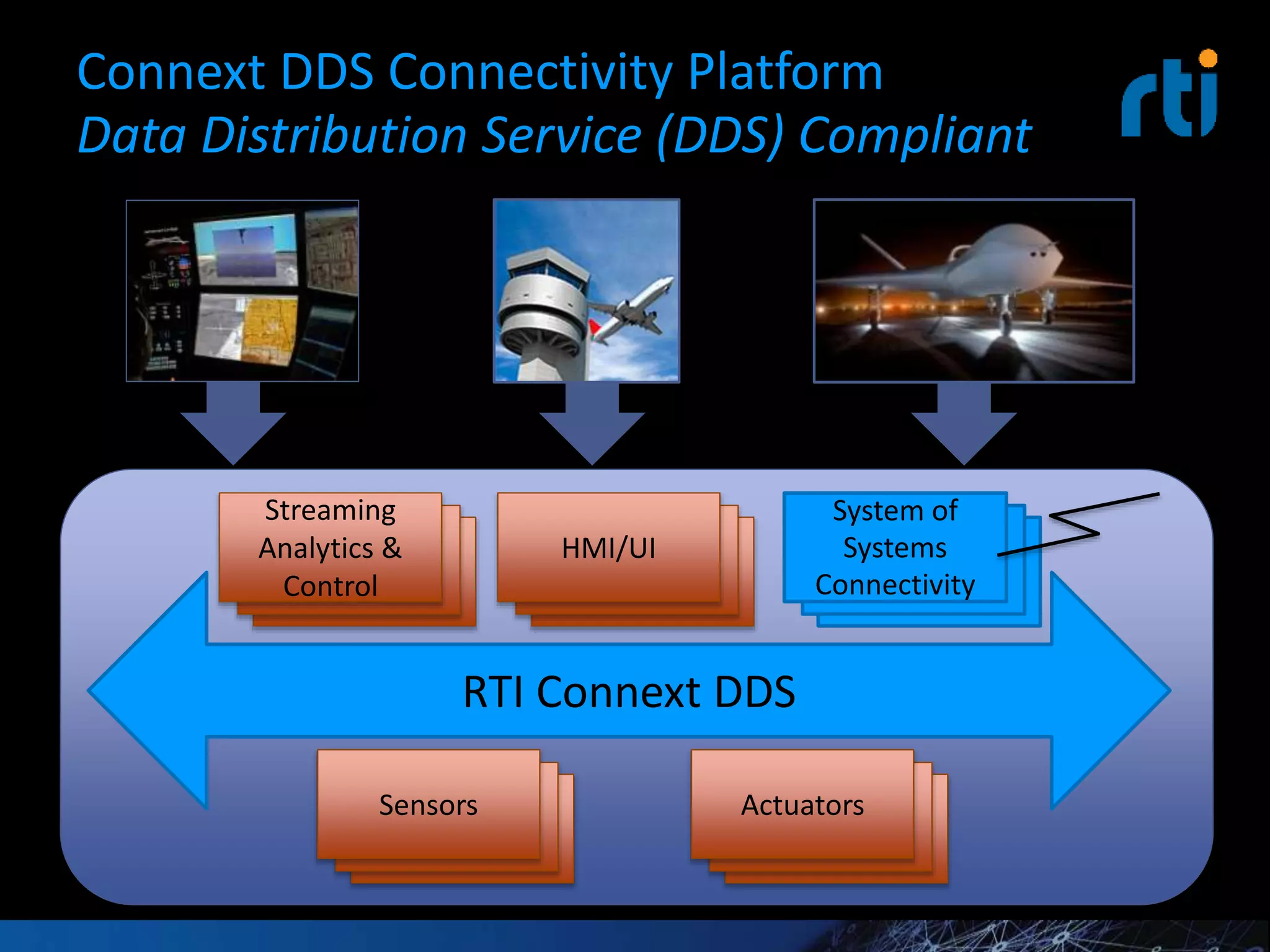 Managing Avionics Safety Certification for Unmanned Aircraft | PPTX