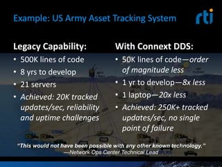 Managing Avionics Safety Certification for Unmanned Aircraft | PPT