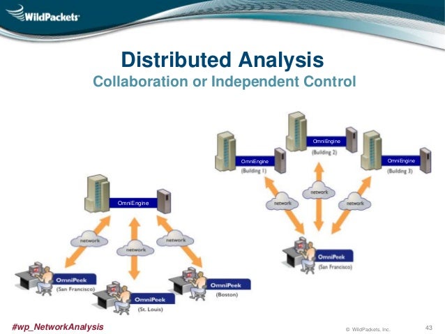 Managing a vWidely Distributed Network