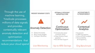 Managing AWS Costs with Anomaly Detection and Root Cause Analysis | PDF
