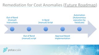 Managing AWS Costs with Anomaly Detection and Root Cause Analysis | PDF
