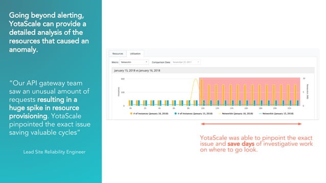 Managing Aws Costs With Anomaly Detection And Root Cause Analysis Ppt