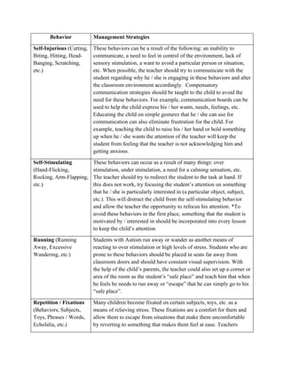 Managing Behaviors In Autism | DOC