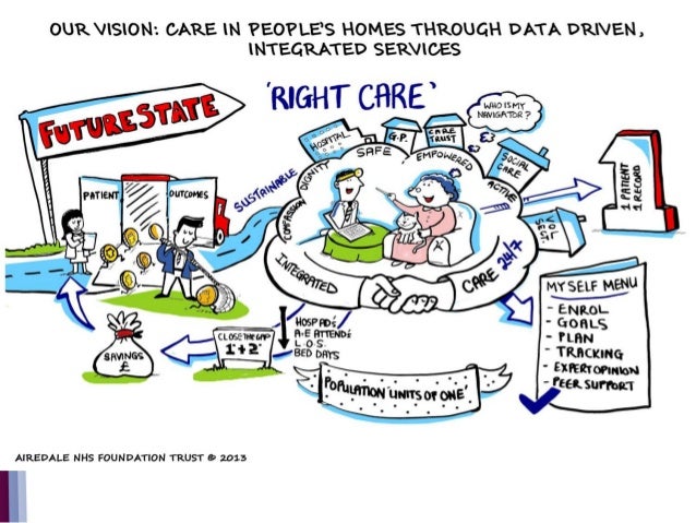 Managing benefits nhs way