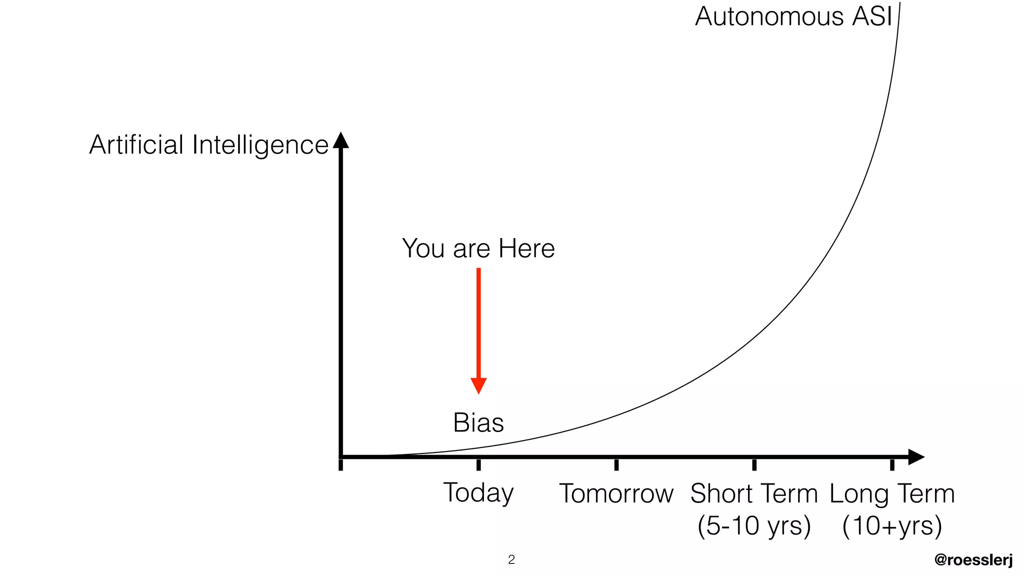 Managing bias in data | PDF