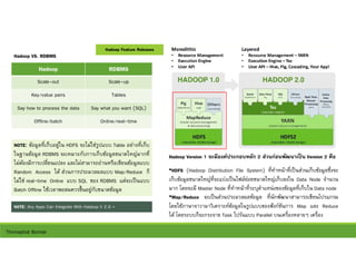 Managing Big Data with Apache Hadoop.pdf