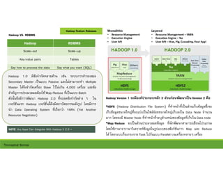 Managing Big Data with Apache Hadoop.pdf
