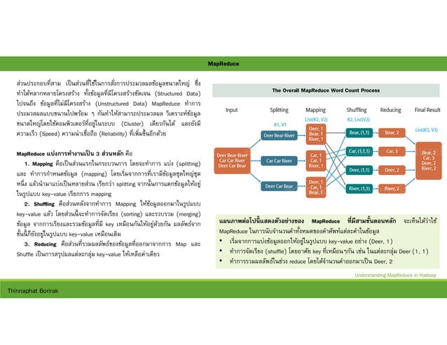 Managing Big Data with Apache Hadoop.pdf